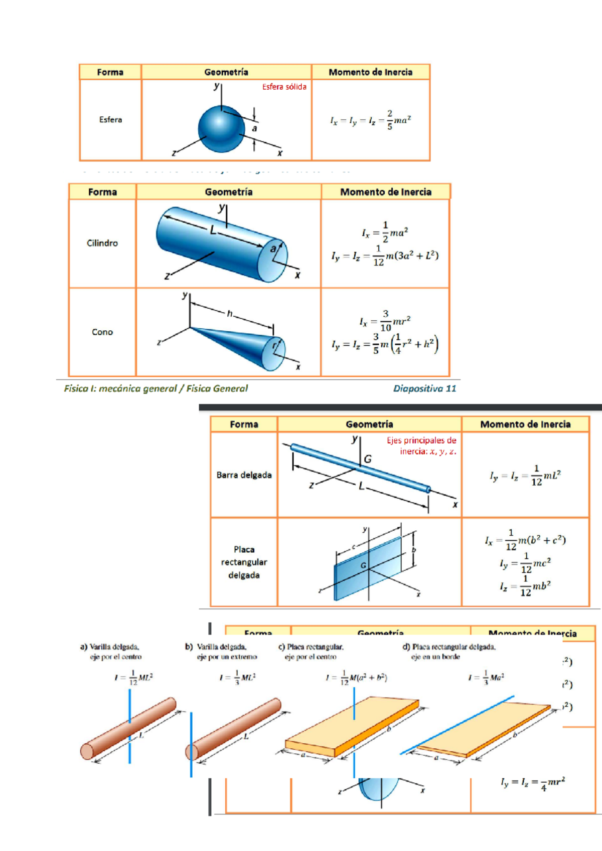 Momentos inercia - Física General - ¡ - Studocu