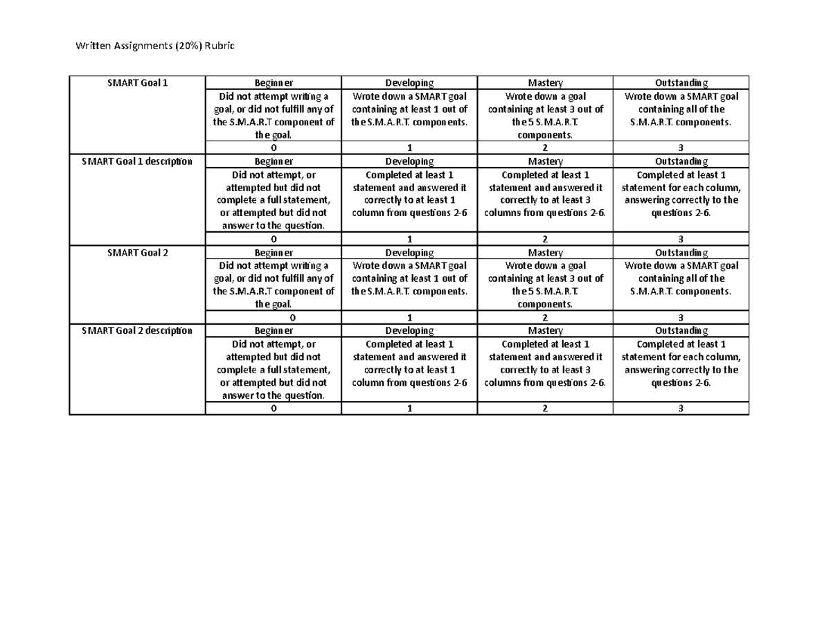 Written Assignment Rubrics - Writen Assignments (20%) Rubric SMART Goal ...