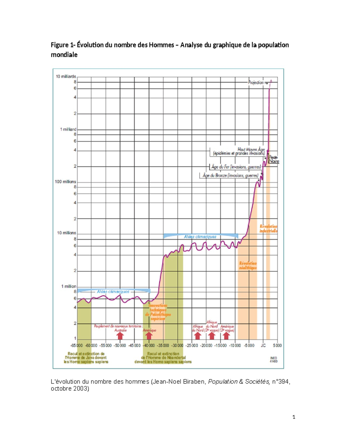 Biraben qsts lecture - Notes de cours sur le processus physique et ...
