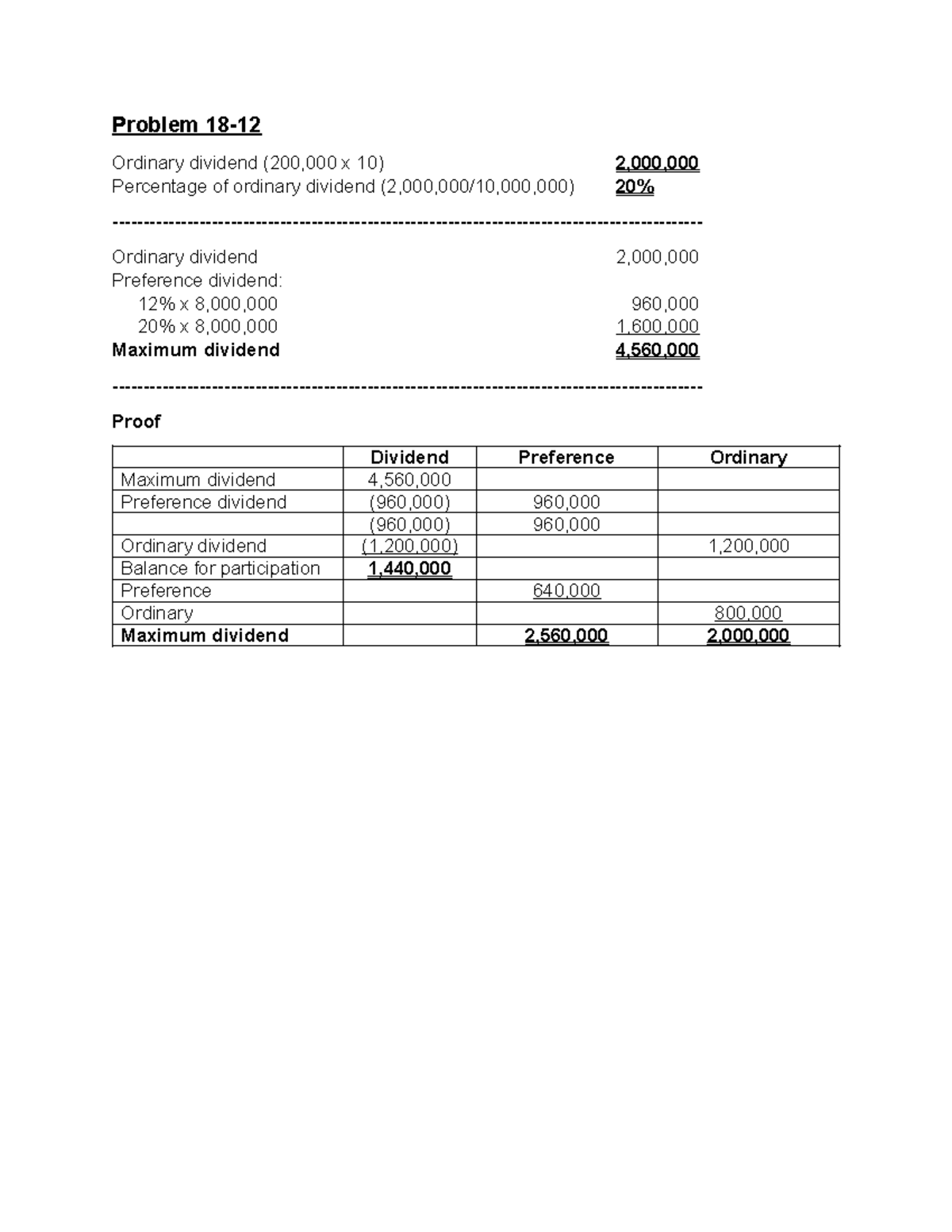 BSA 18-12 Chapter 18 IA3 - Problem 18- Ordinary dividend (200,000 x 10 ...