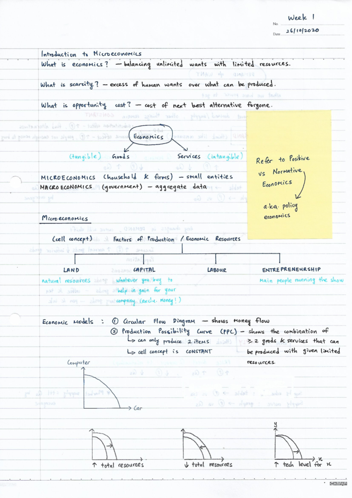 Notes - Economics - Studocu