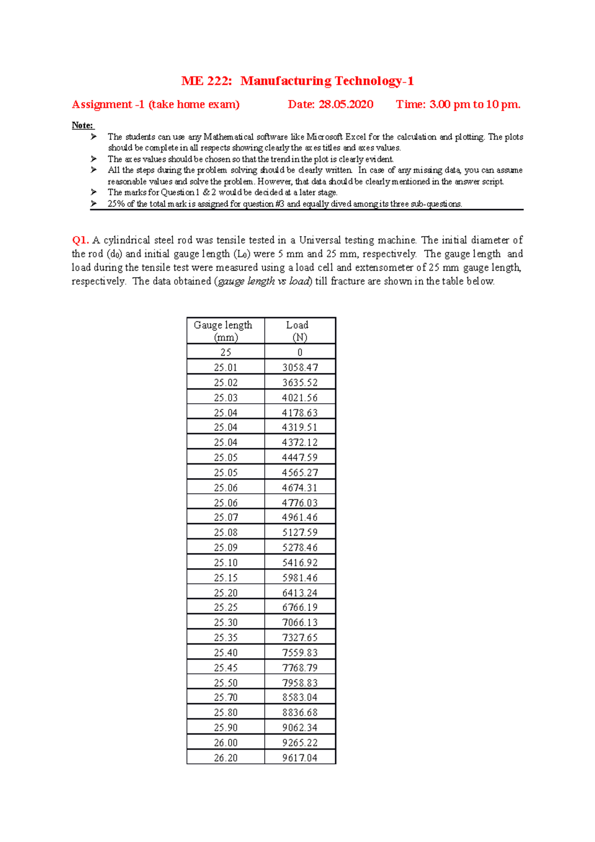Assignement -1 ME 222 Manufacturing Technology - I - ME 222 ...