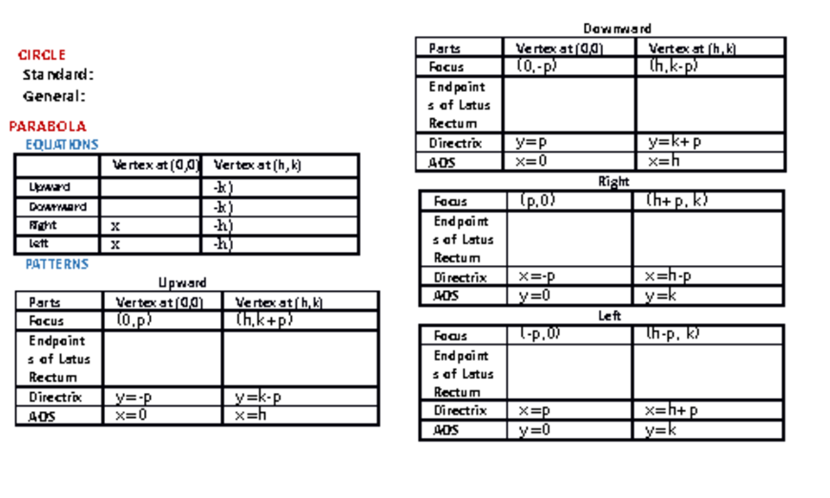 Precalculus 1st quarter index - CIRCLE Standard: General: PARABOLA ...