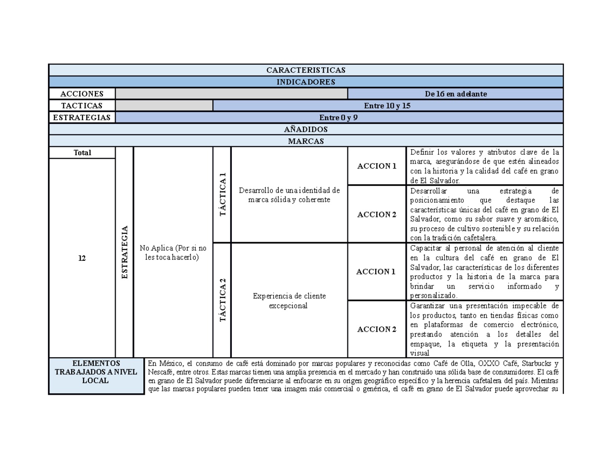 Caracteristicas marca y historia - CARACTERISTICAS INDICADORES ACCIONES ...