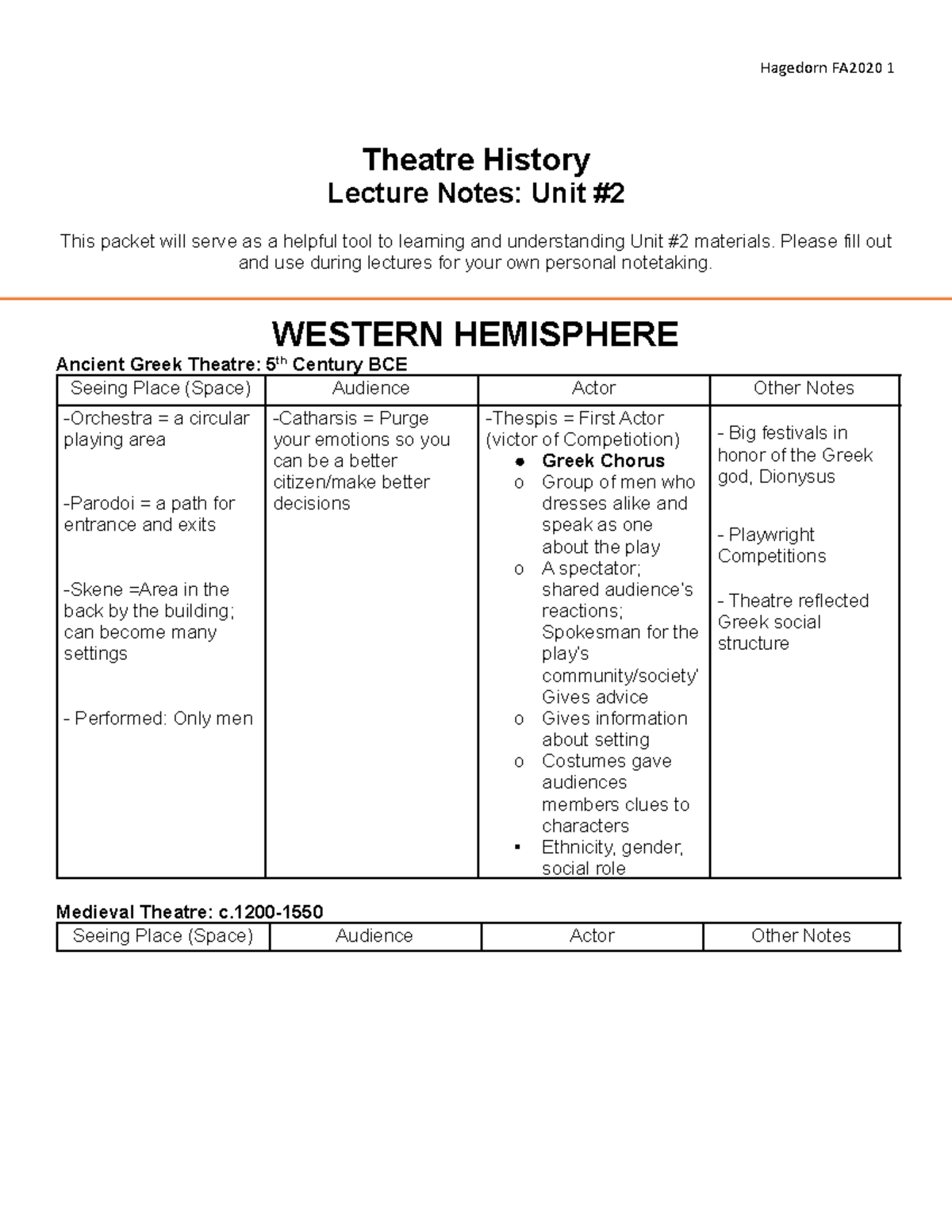 Unit 2 Lecture Notes - Theatre History Lecture Notes: Unit This packet ...