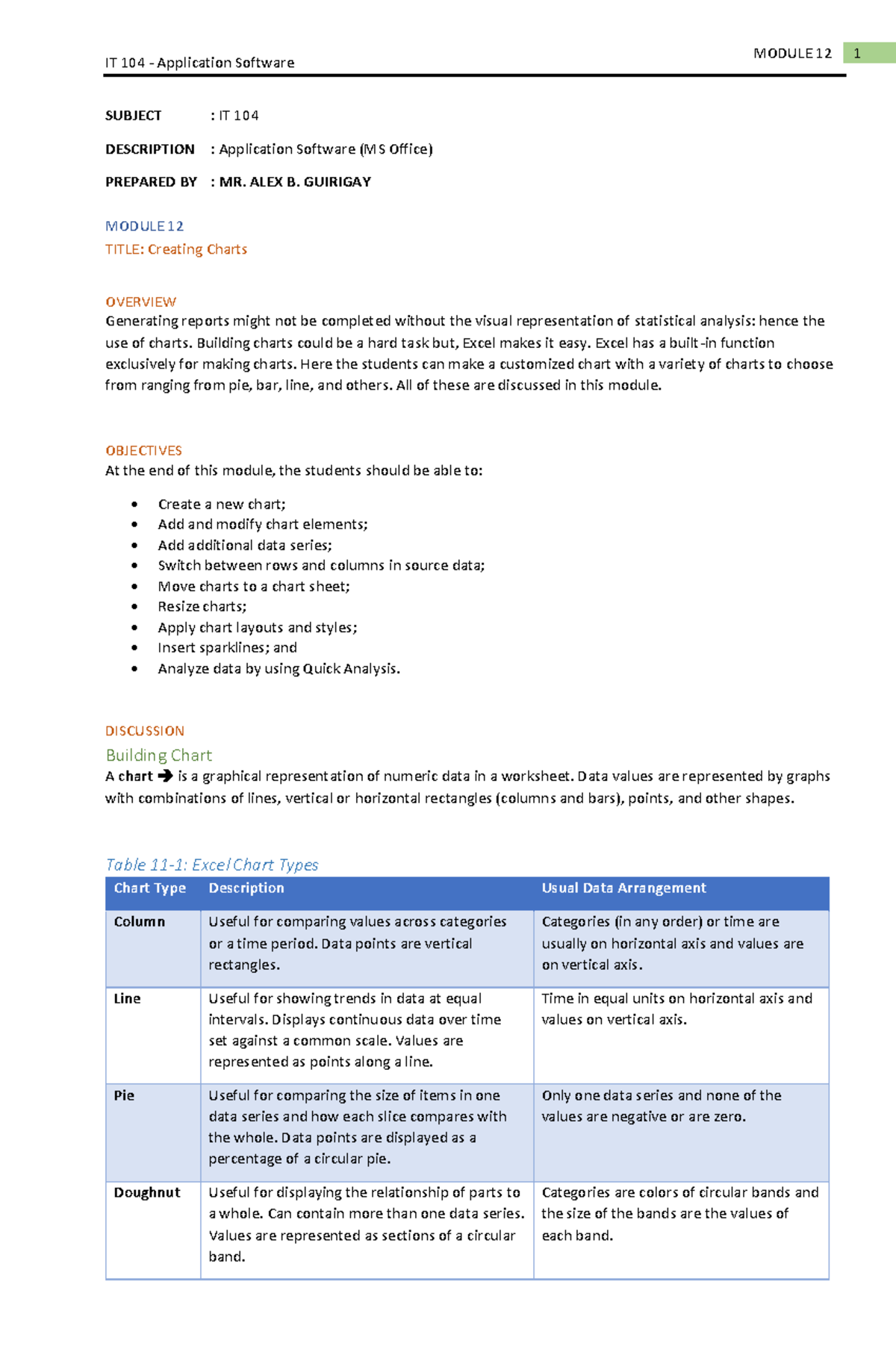 IT 104 - Application Software Module 12 - SUBJECT : IT 104 DESCRIPTION : Application Software ...