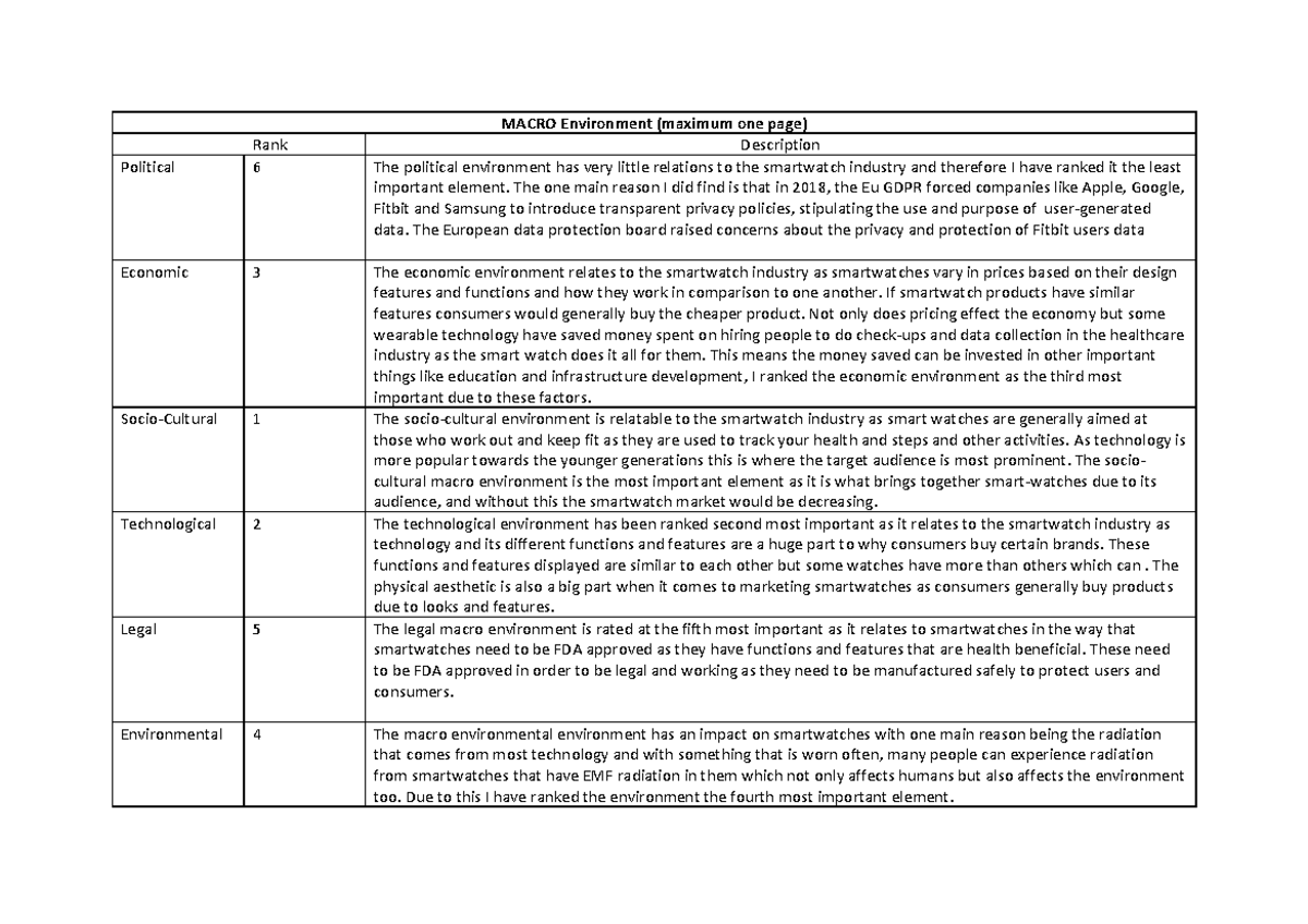 Mark101 assignment one - MACRO Environment (maximum one page) Rank ...