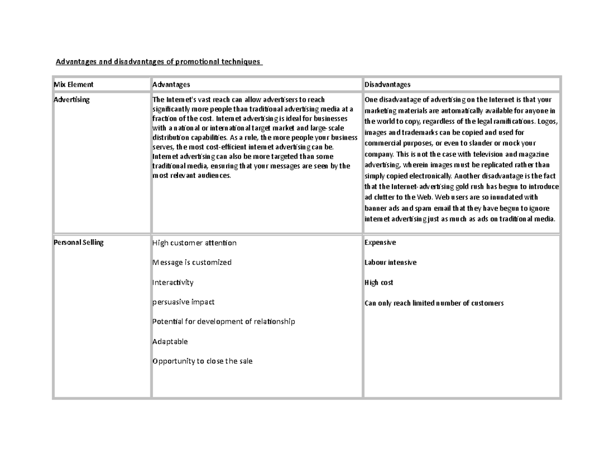 Advantages and disadvantages of promotio - Internet advertising is ...