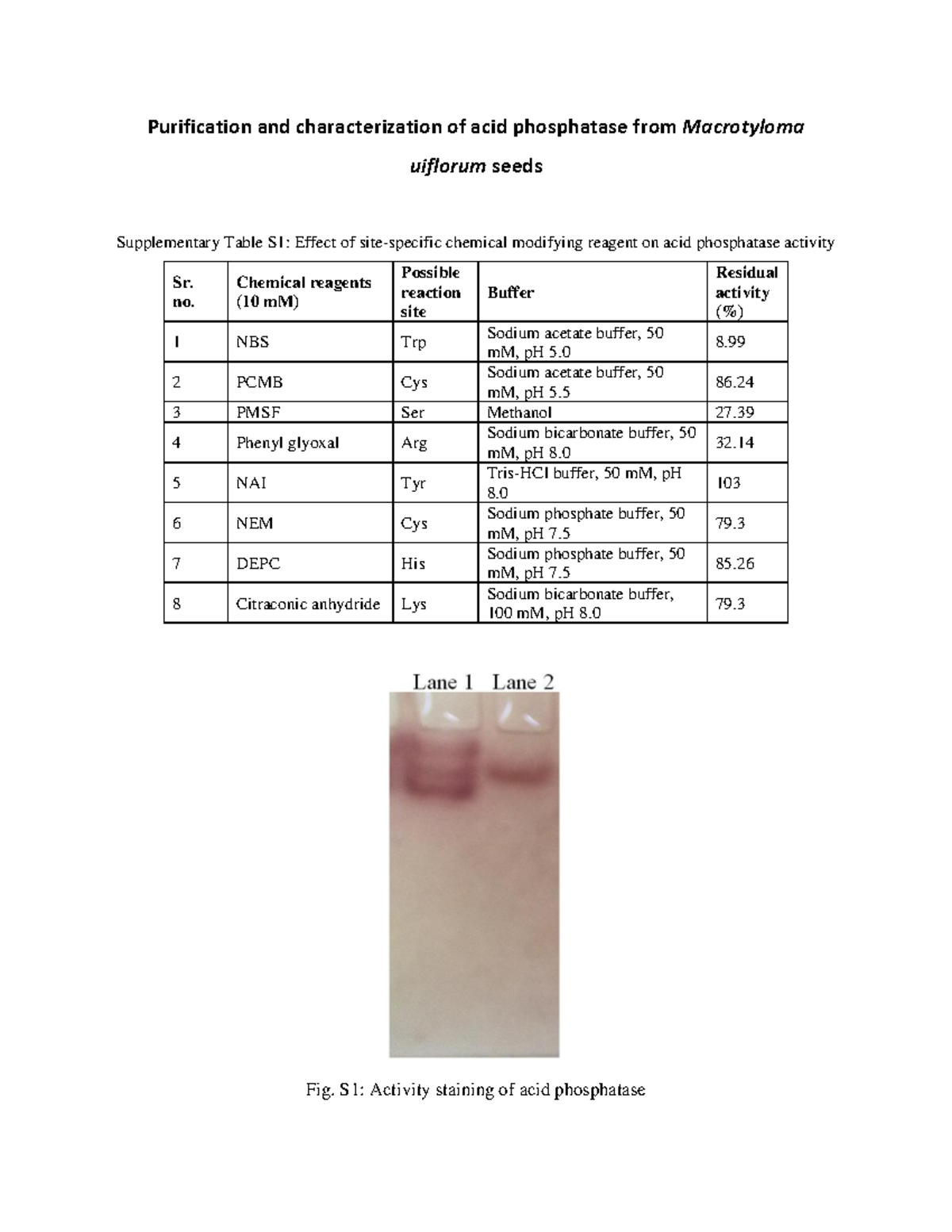 Taller 4 Material suplementario Purification and characterization of acid phosphatase ...