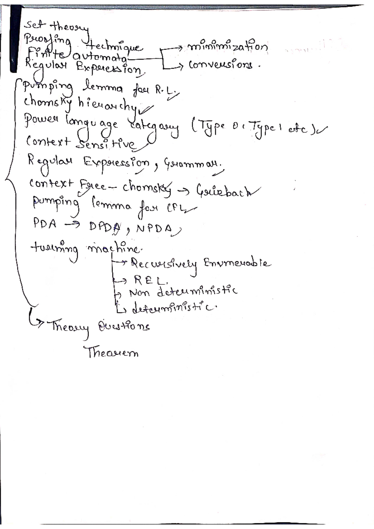 Toc theory - ....... - What is The Church-Turing Thesis in TOC? The ...