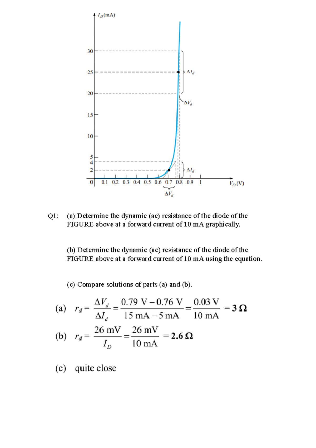 Dynamic Ac Resistance B Determine The Dynamic Ac Resistance Of The Diode Of The Figure