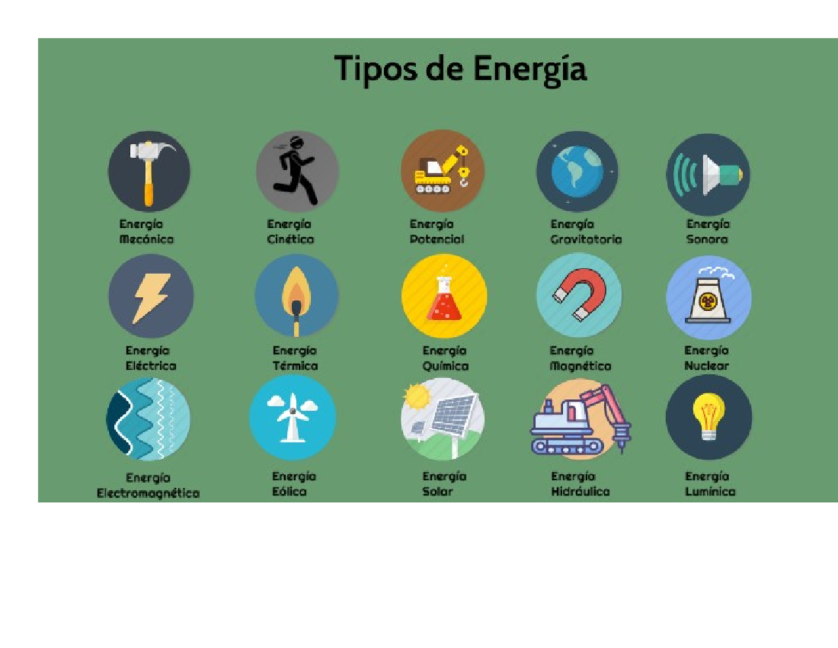 Tipos de energia - Tipos de Energía Energía Energía Energia Energía ...