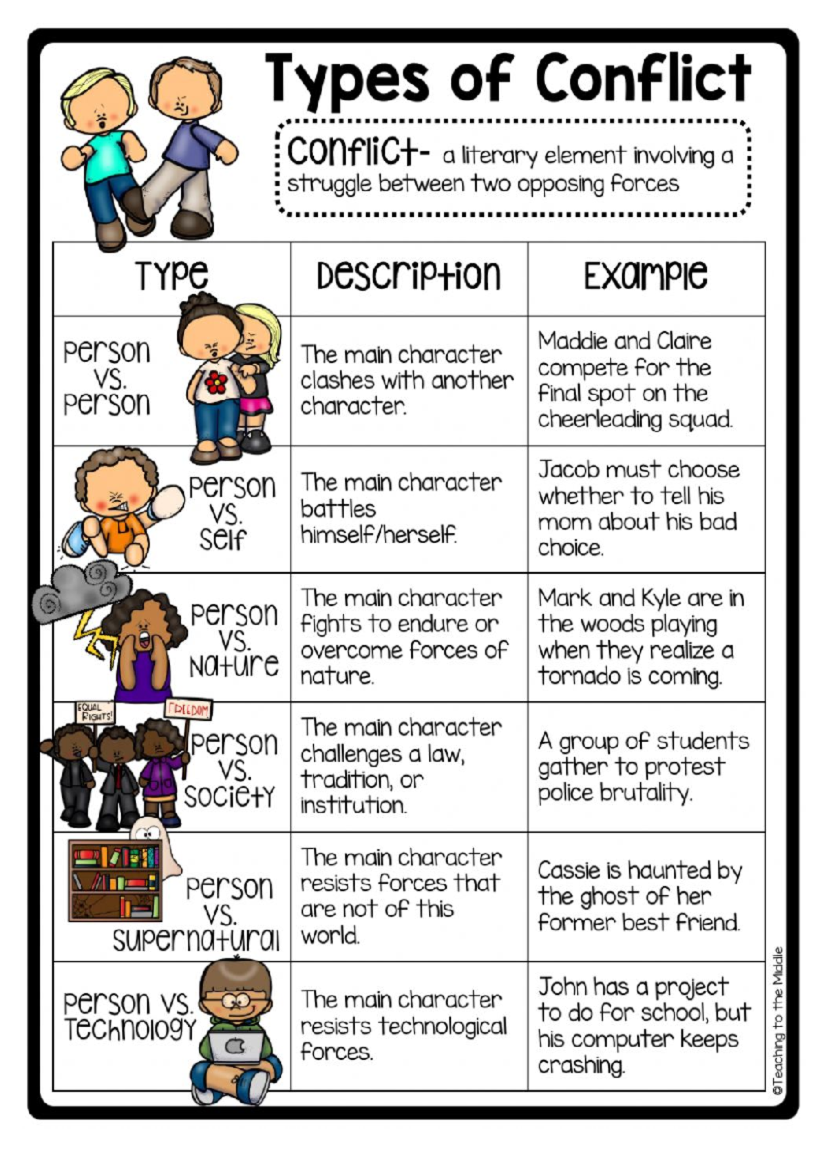 Conflict Worksheet - ctto - Education - Studocu
