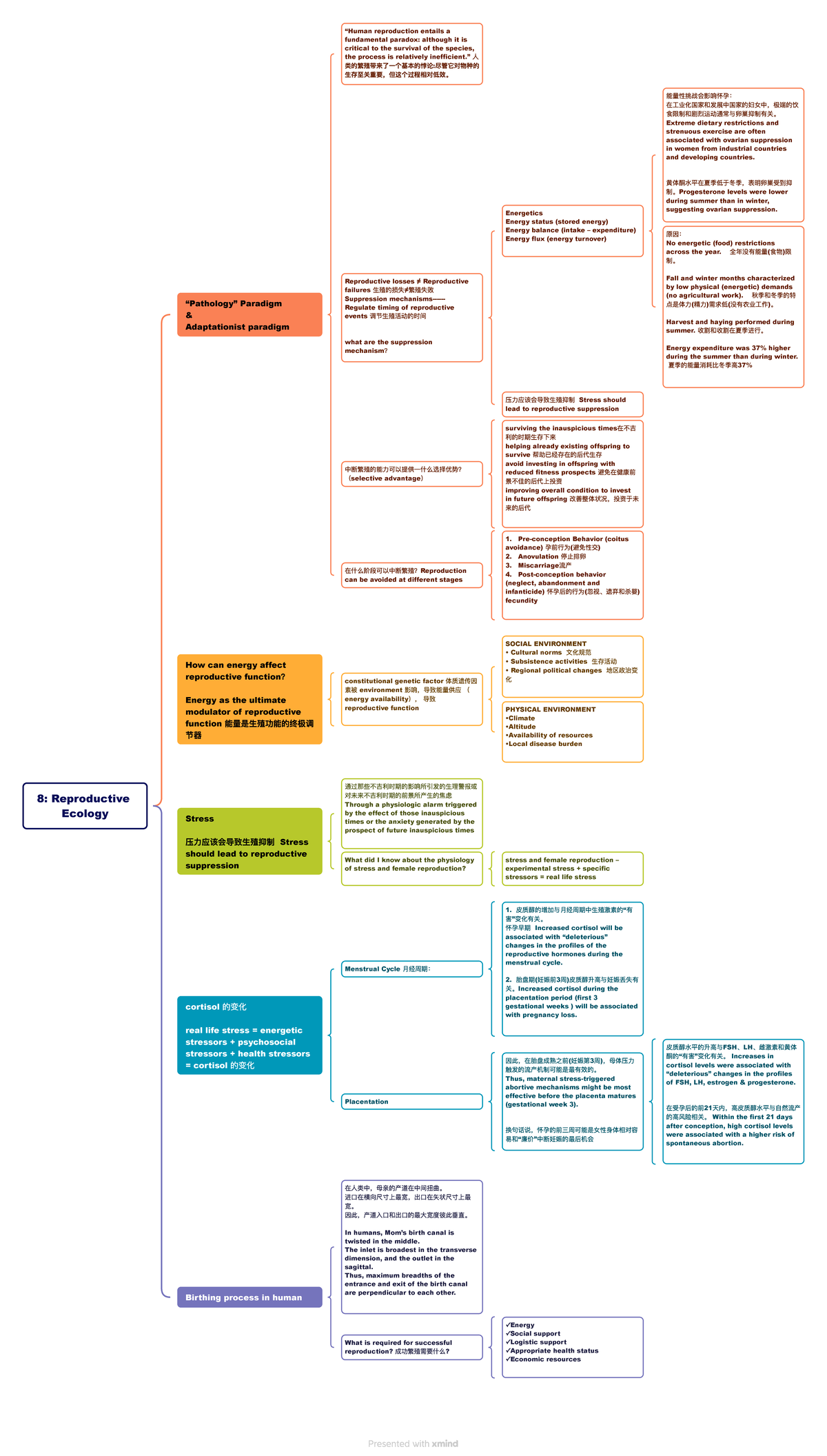 8 Reproductive Ecology - 8: Reproductive Ecology “Pathology” Paradigm ...