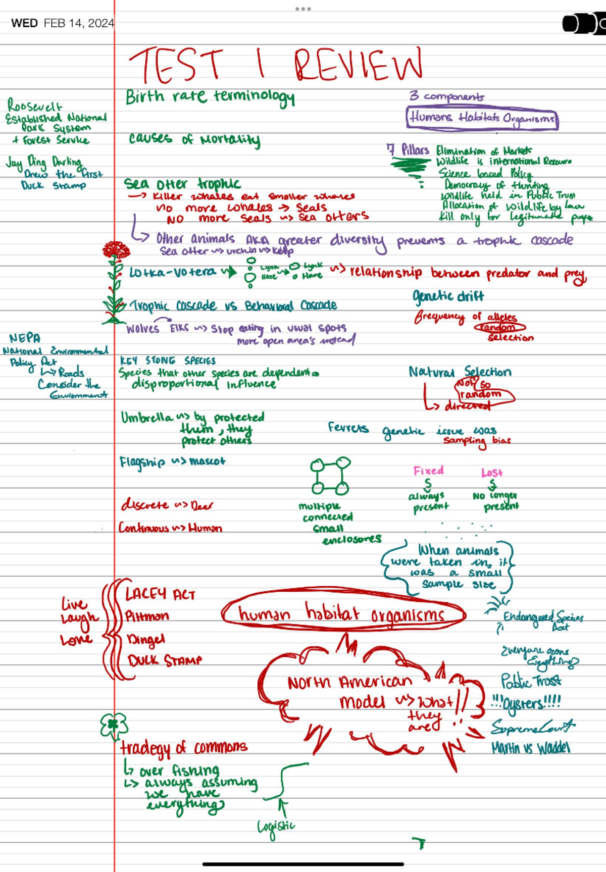Document 2 of lecture notes - FIW2114 - Studocu