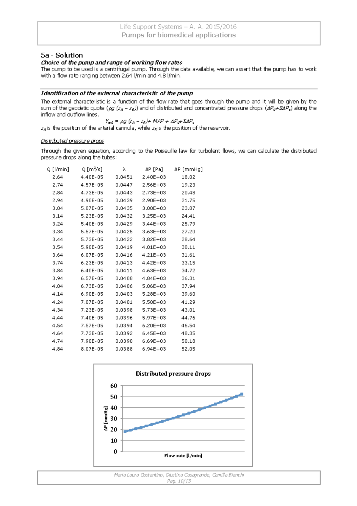 LSS practical 5 - only solution - Life Support Systems – A. A. 2015 ...