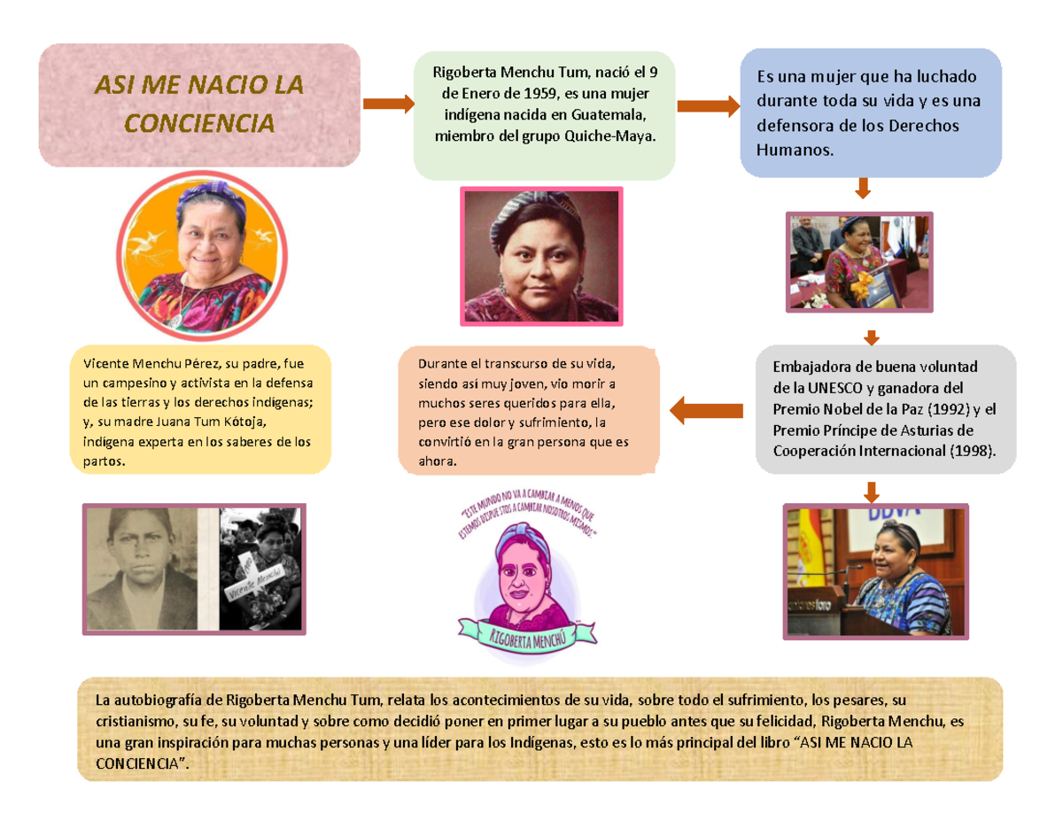 Rigoberta Menchu Tum - BIOGRAFIA DE ESTE GRAN PERSONAJE.