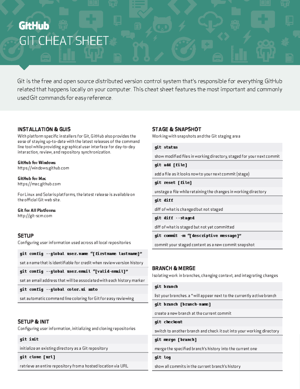 Git cheat sheet - GIT CHEAT SHEET STAGE & SNAPSHOT Working with ...