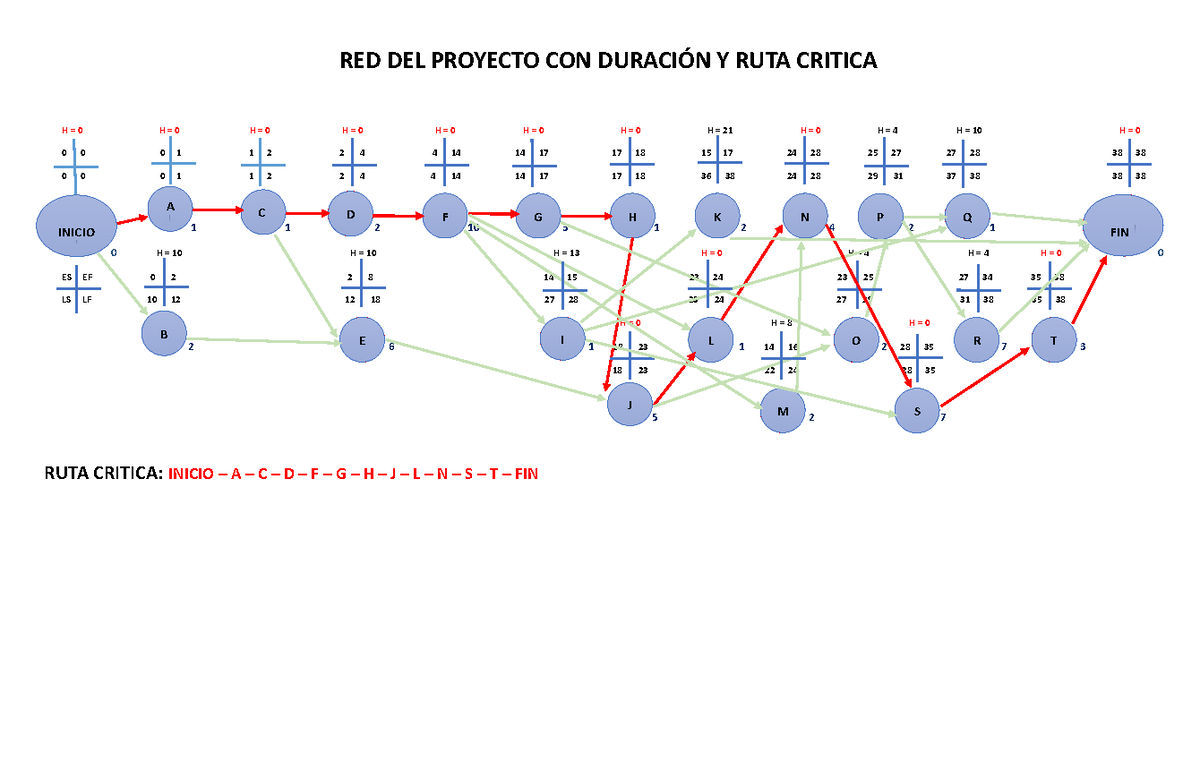 Trabajo Optimizacion - elaboración de red de un proyecto con duración y ...