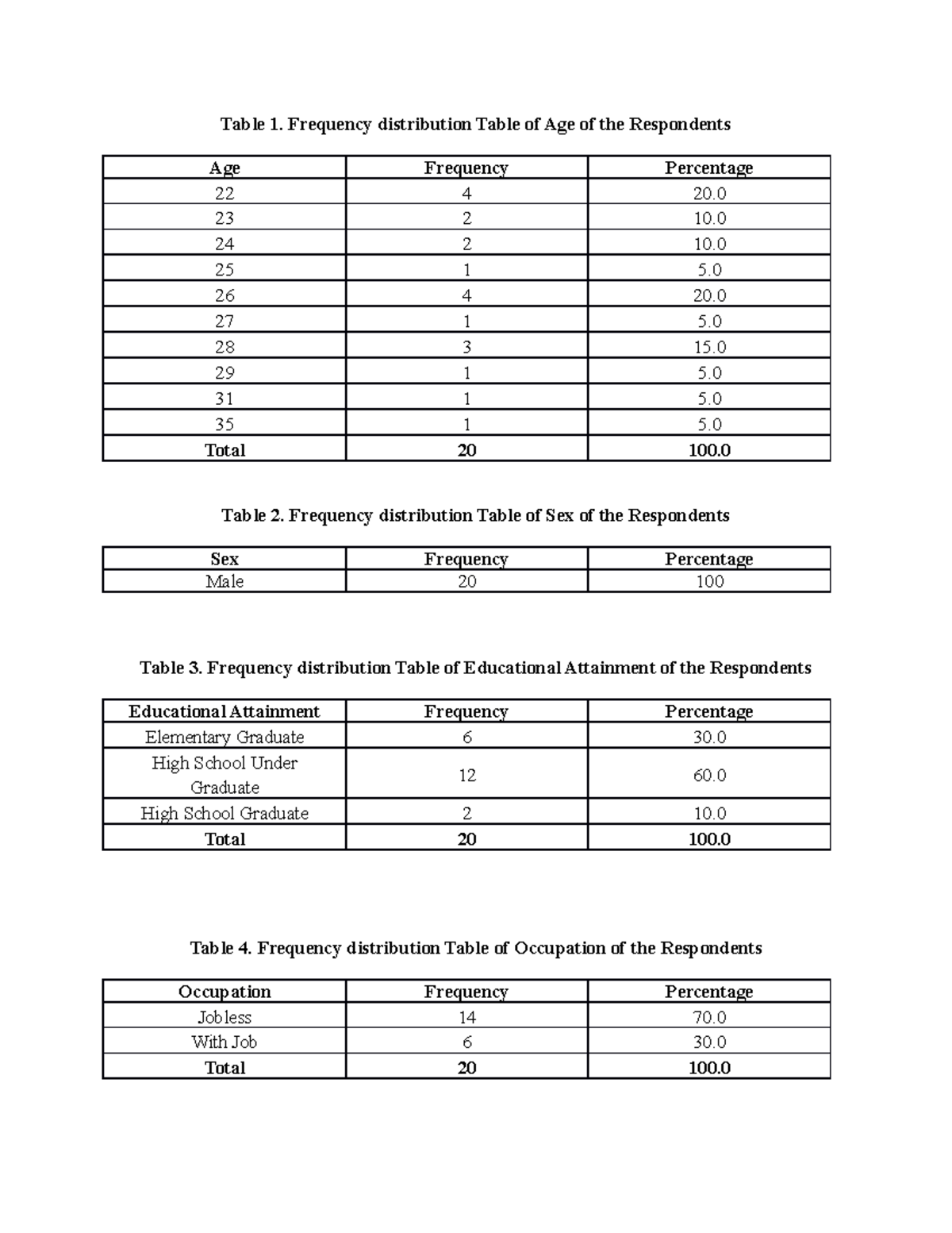 Resultssss - Achievement test results - Table 1. Frequency distribution ...