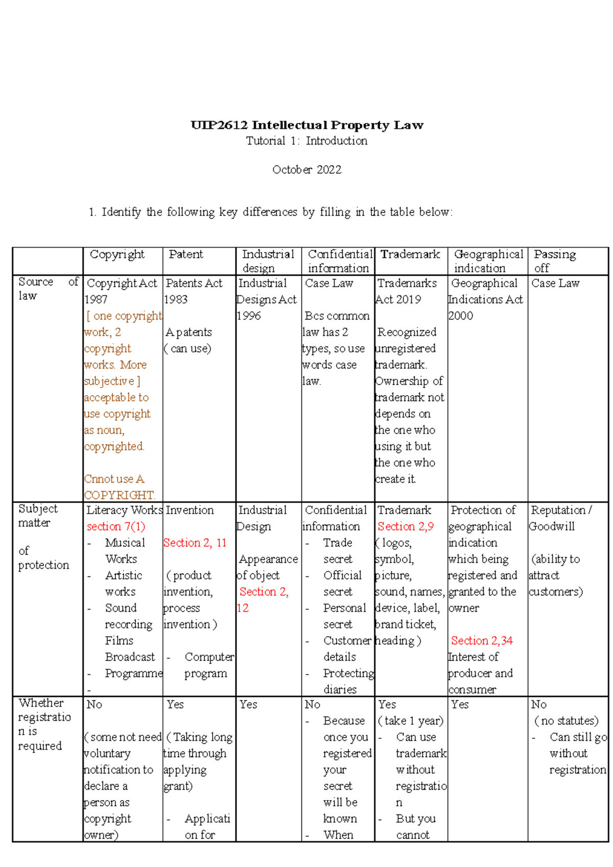 UIP2612 - Tutorial 1 (Introduction) - Question - UIP2612 Intellectual ...