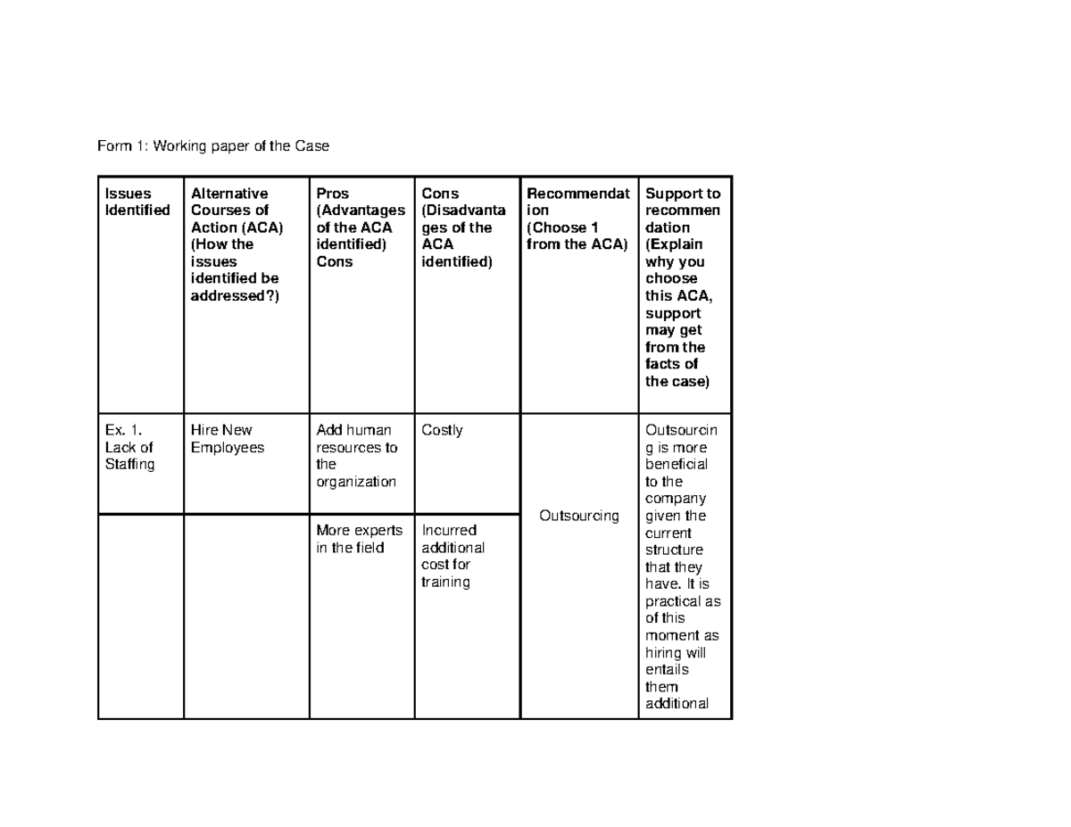 Case Study Forn - Form 1: Working paper of the Case Issues Identified ...