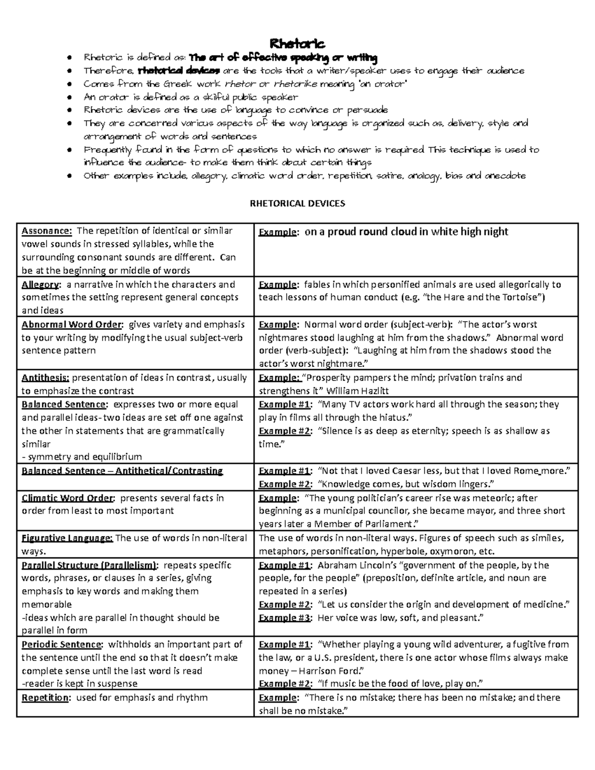Copy of 4U Rhetorical Devices Methods of Development - Rhetoric ...