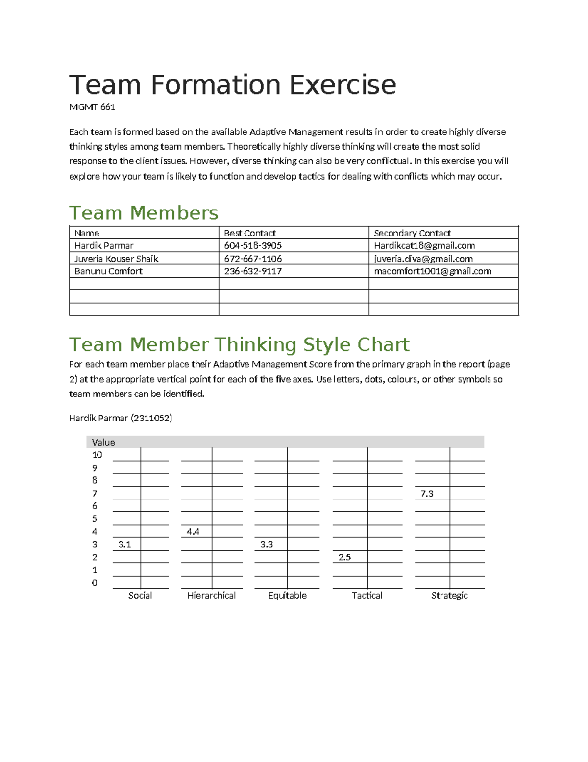 Team Formation Exercise - Theoretically highly diverse thinking will ...