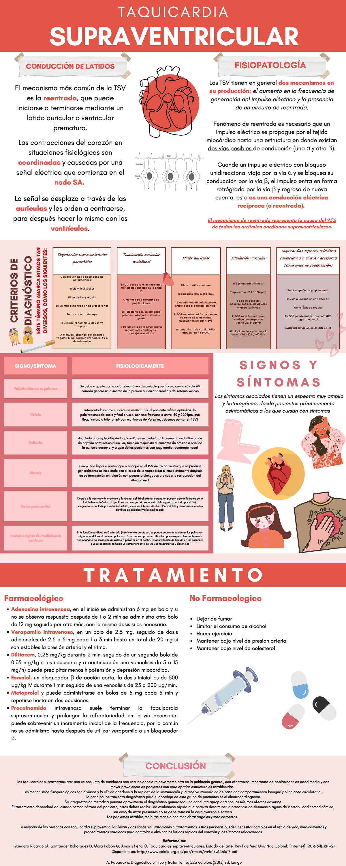 Taquicardia Supraventricular de modular - TAQUICARDIA SUPRAVENTRICULAR ...