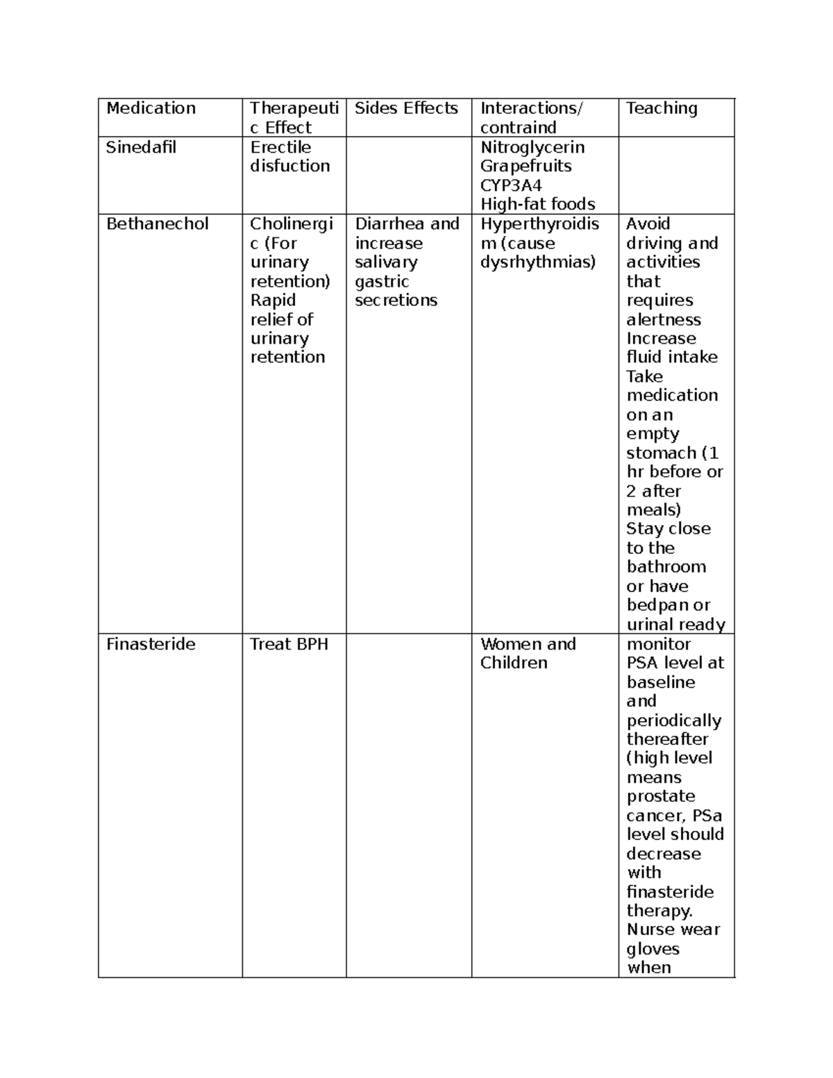 Genitourinary Medication - Medication Therapeuti c Effect Sides Effects ...