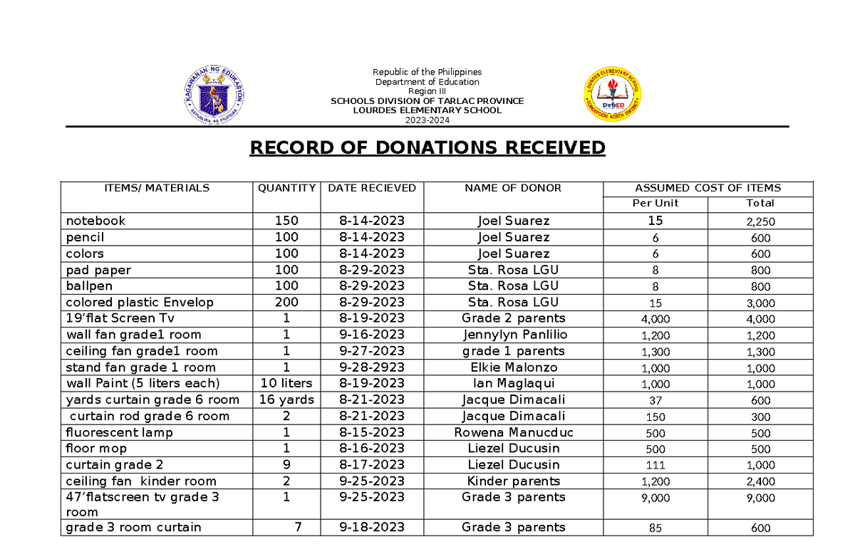 BE Form 5 Record OF Donations Received 1 - Republic of the Philippines ...