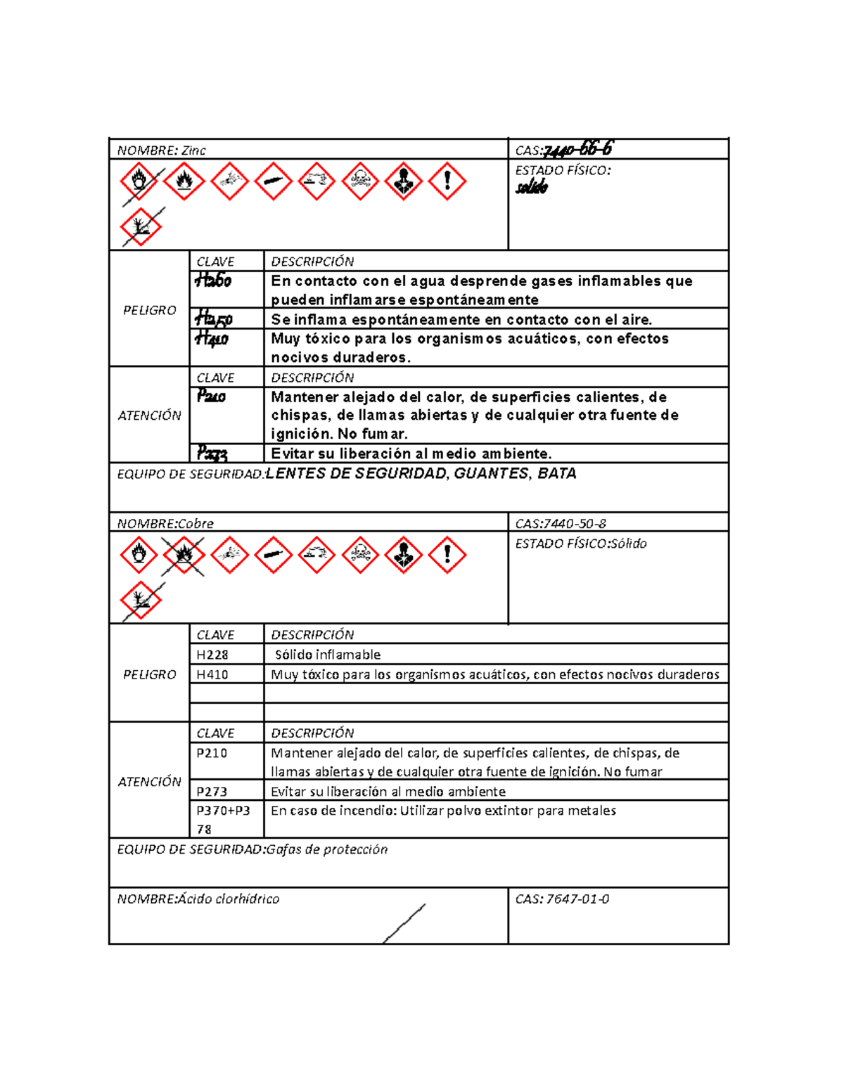 Hojas de seguridad - Química - UTEL - Studocu