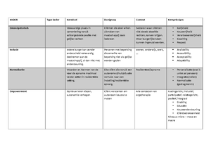 CMOP-E - CMOP-E - Methodisch handelen: dienstverlenende context CMOP-E ...