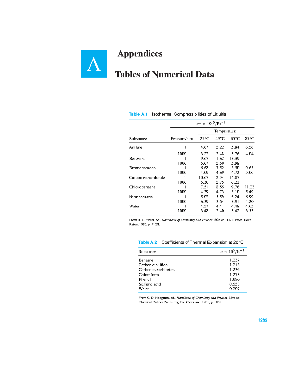 BANG TRA HOA LY 1 - hoá lý - A Appendices Tables of Numerical Data Table A Isothermal - Studocu