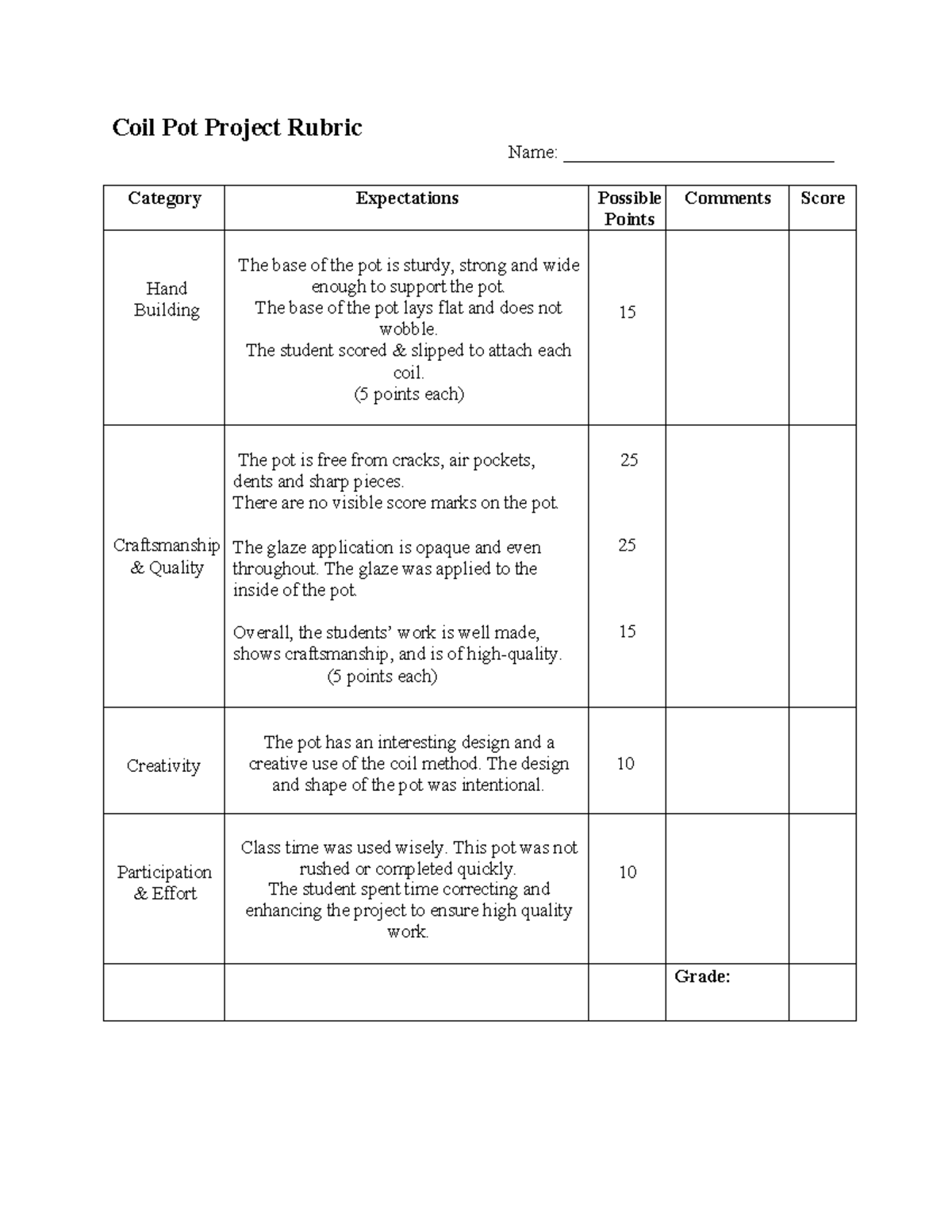 Coil Pot Rubric - Coil Pot Project Rubric Name ...