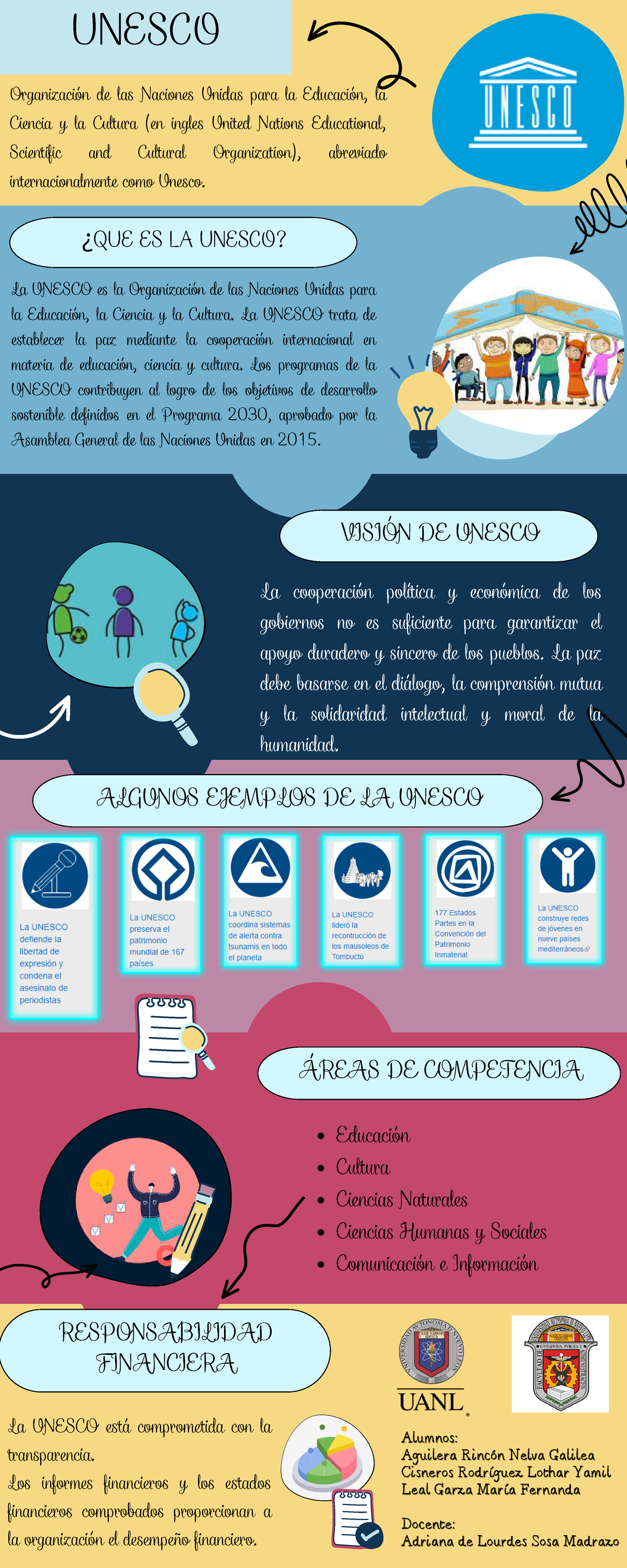 A2 - Ensayo de la Paz - UNESCO ¿QUE ES LA UNESCO? VISIÓN DE UNESCO ...