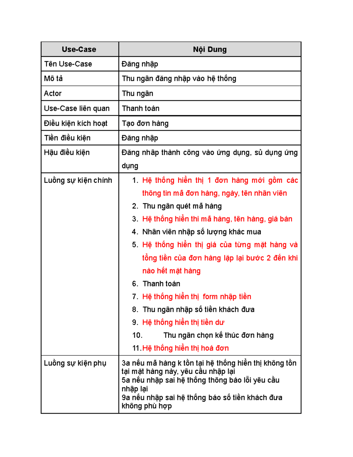 Use case đăng nhập đó - Use-Case Nội Dung Tên Use-Case Đăng nhập Mô tả ...