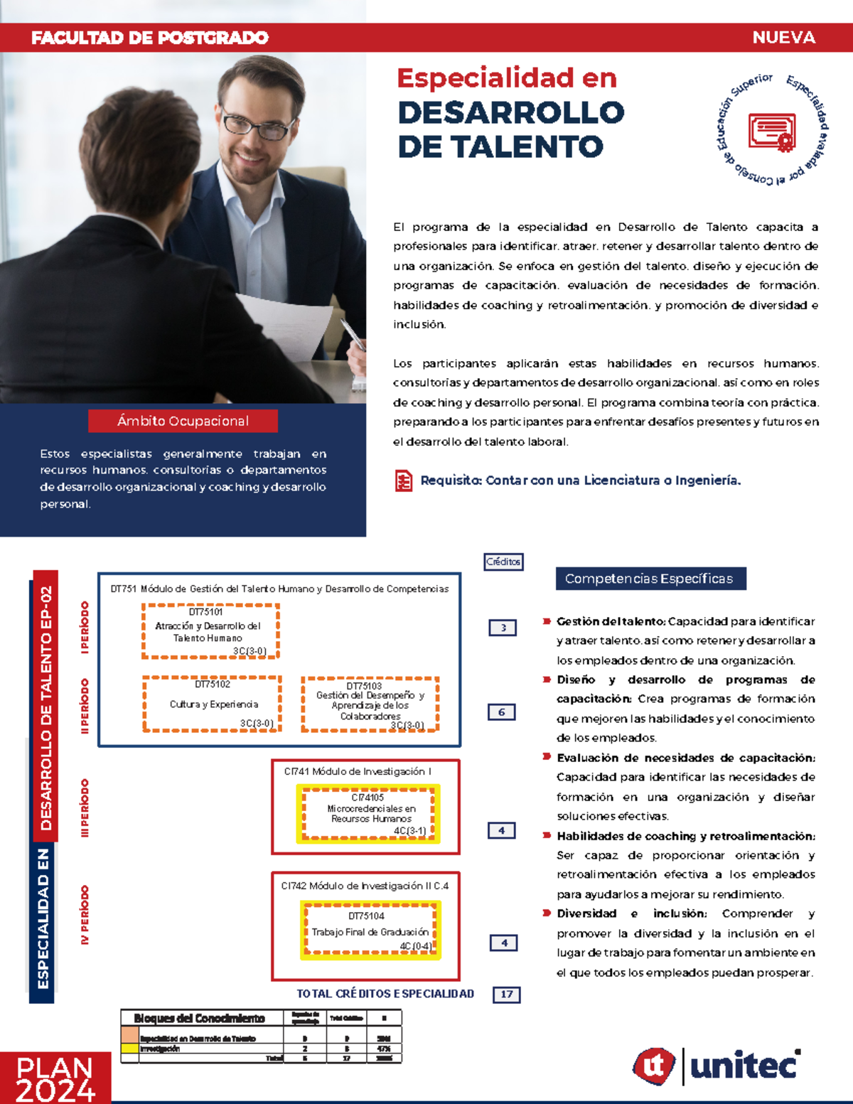 Plan de estudios especialidad en desarrollo de talentos 1040 - El ...