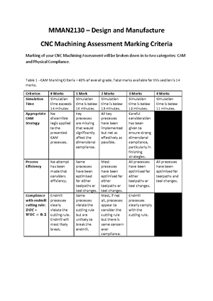 Drawing Checklist (Boundy 8th edition) - DRAWING CHECKLIST READING ...