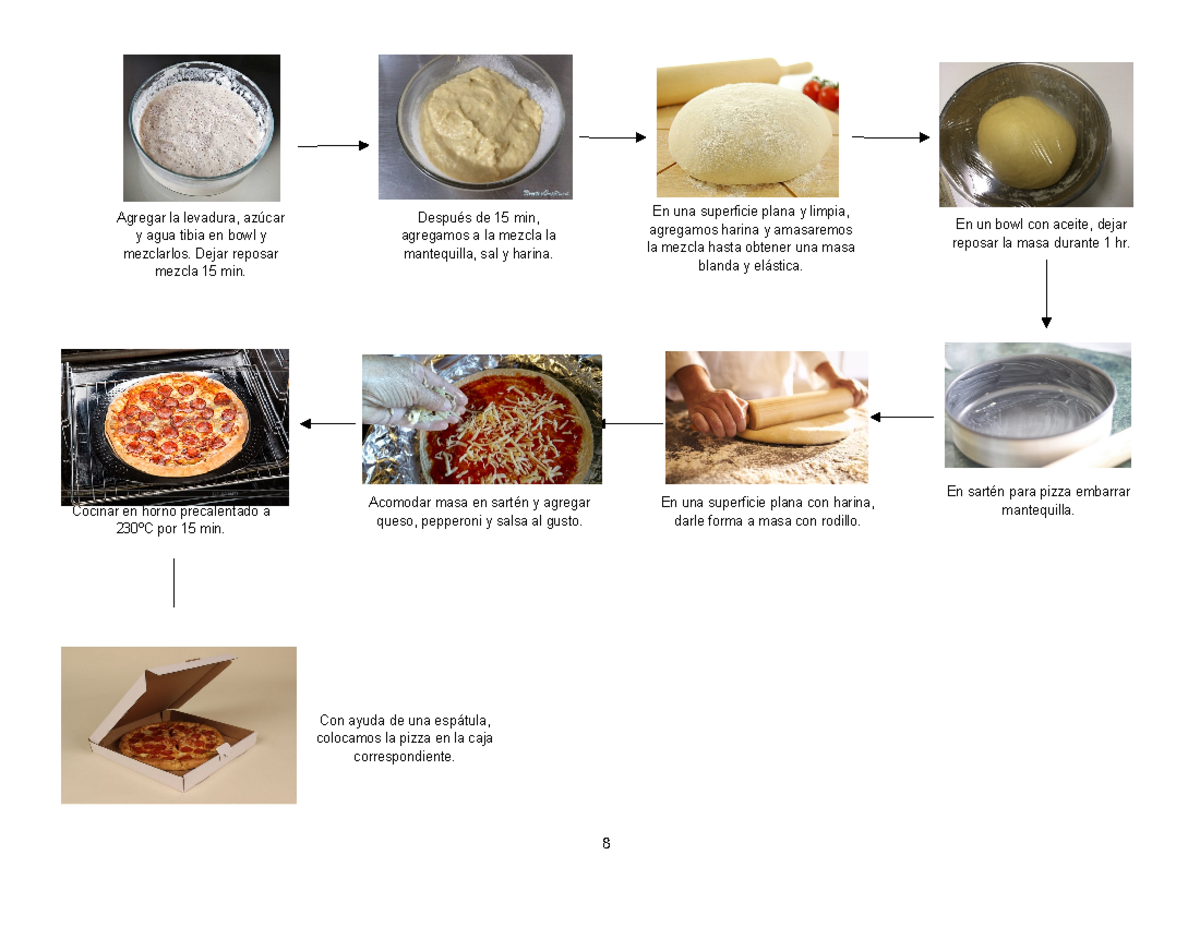 PROCESO DE ELABORACIÓN DE PIZZA DE P - 8 Agregar la levadura, azúcar y ...
