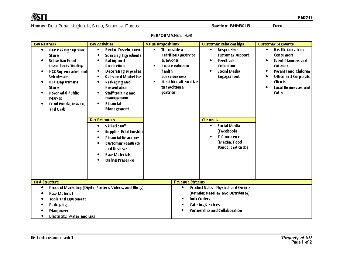 06 Performance Task midtrm - PERFORMANCE TASK Key Partners Key ...