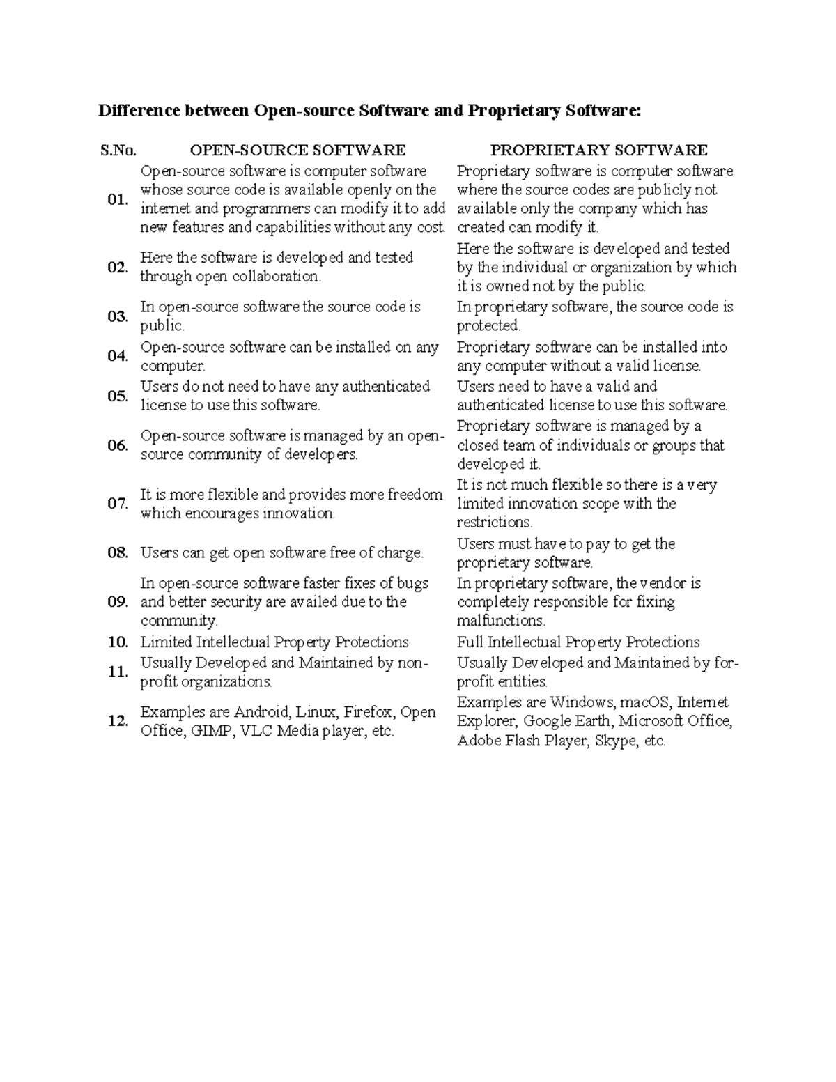 Difference between Open - Difference between Open-source Software and ...