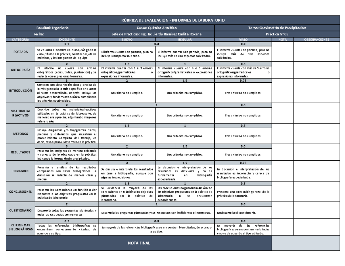 JP Rúbrica de Evaluación Práctica N° 05 - R⁄BRICA DE EVALUACI”N - INFORMES DE LABORATORIO ...