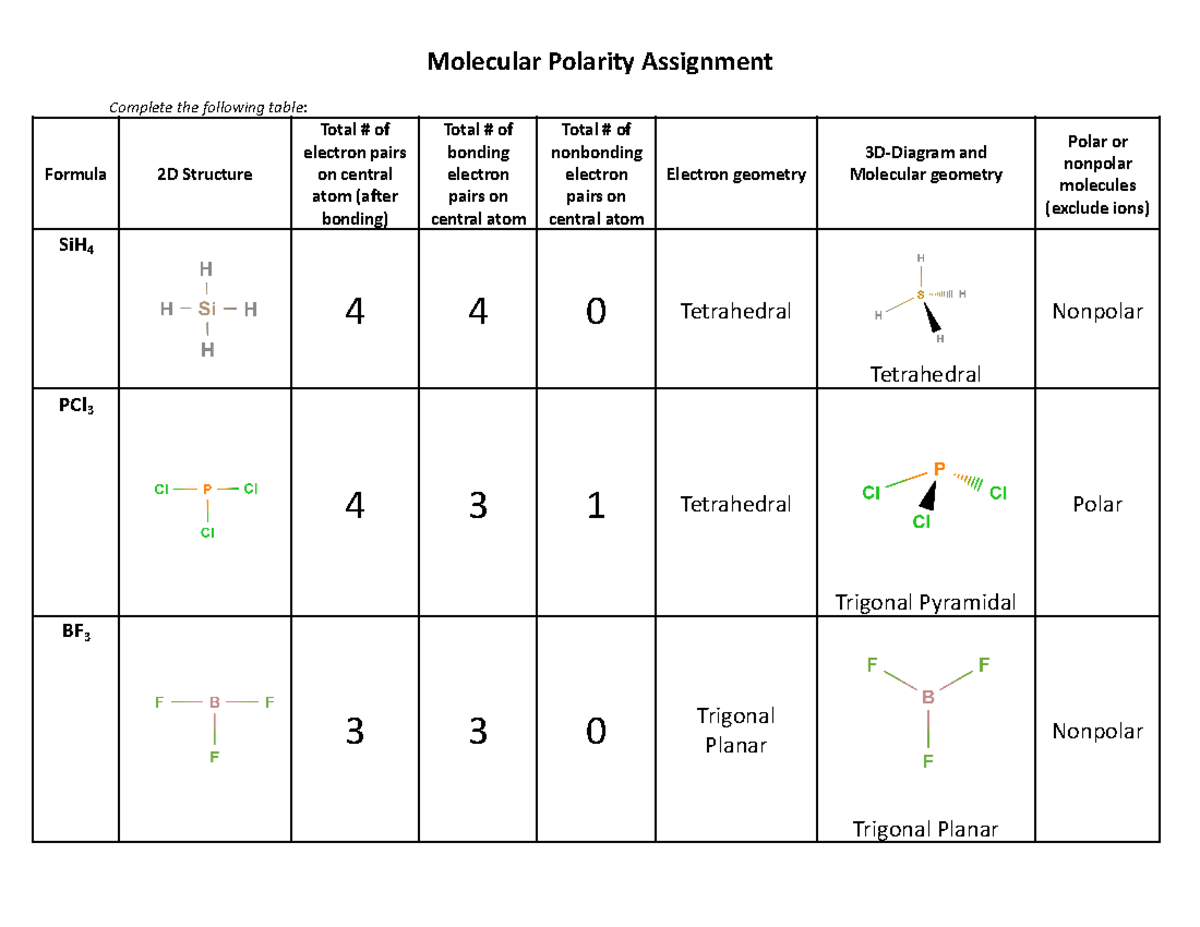 Molecular Polarity Assignment Worksheet - Molecular Polarity Assignment ...