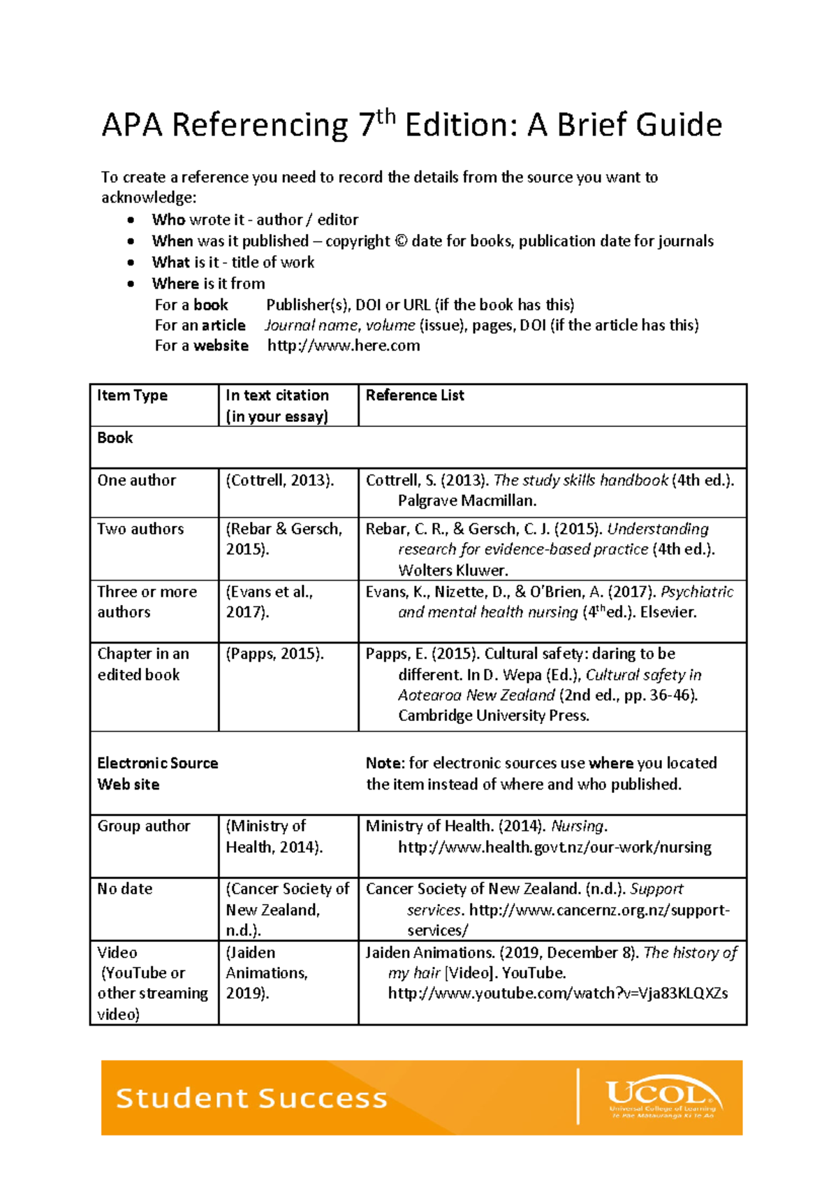 APA Referencing 7th Edition A Brief Guide - APA Referencing 7 th ...