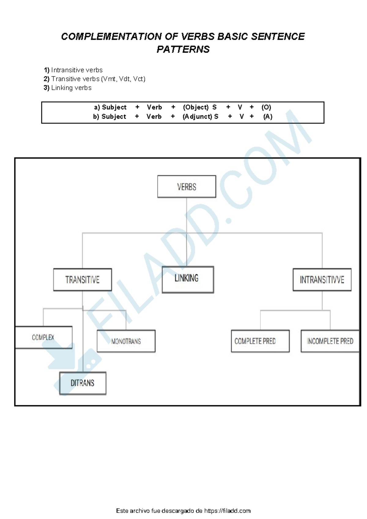 Clauses unit summary - COMPLEMENTATION OF VERBS BASIC SENTENCE PATTERNS ...