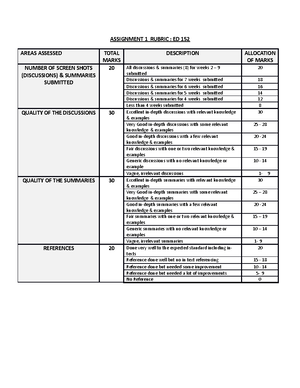 ED152 Assignment 2 Rubric - Student Name & ID: Marker: Additional comments: ED152 Assignment 1 ...