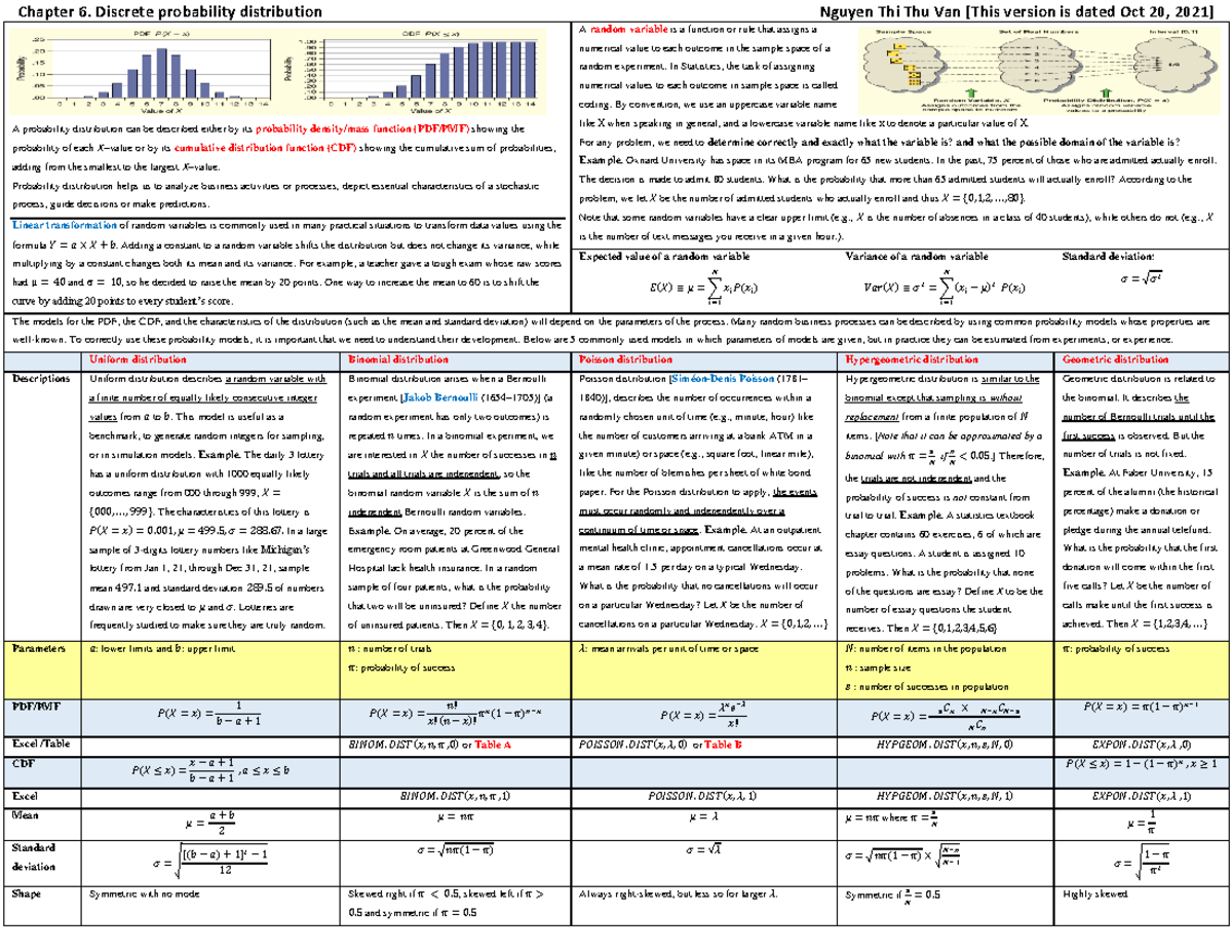 Review chapter 6 - Discrete probability distributions - Chapter 6. Discrete probability ...