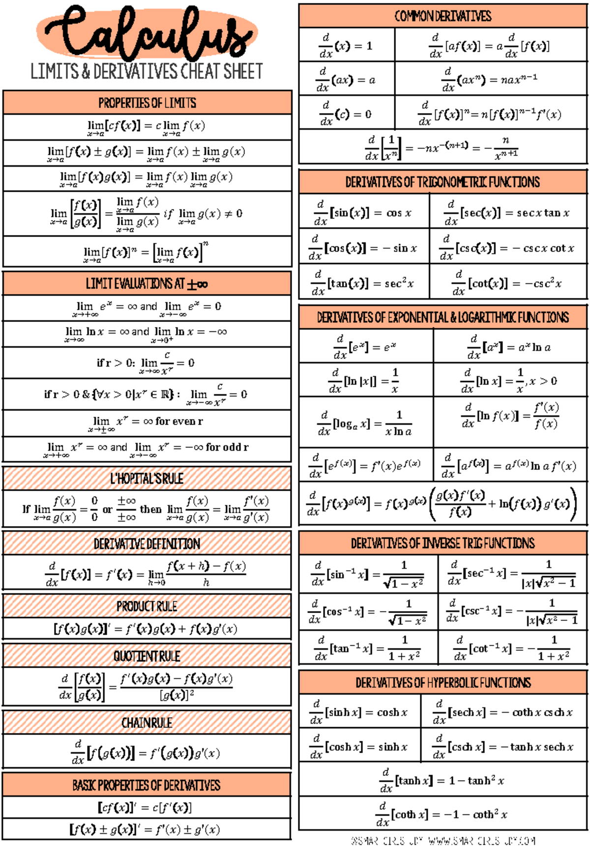Calculus Cheat Sheet - Limits & Derivatives Cheat Sheet Properties of ...