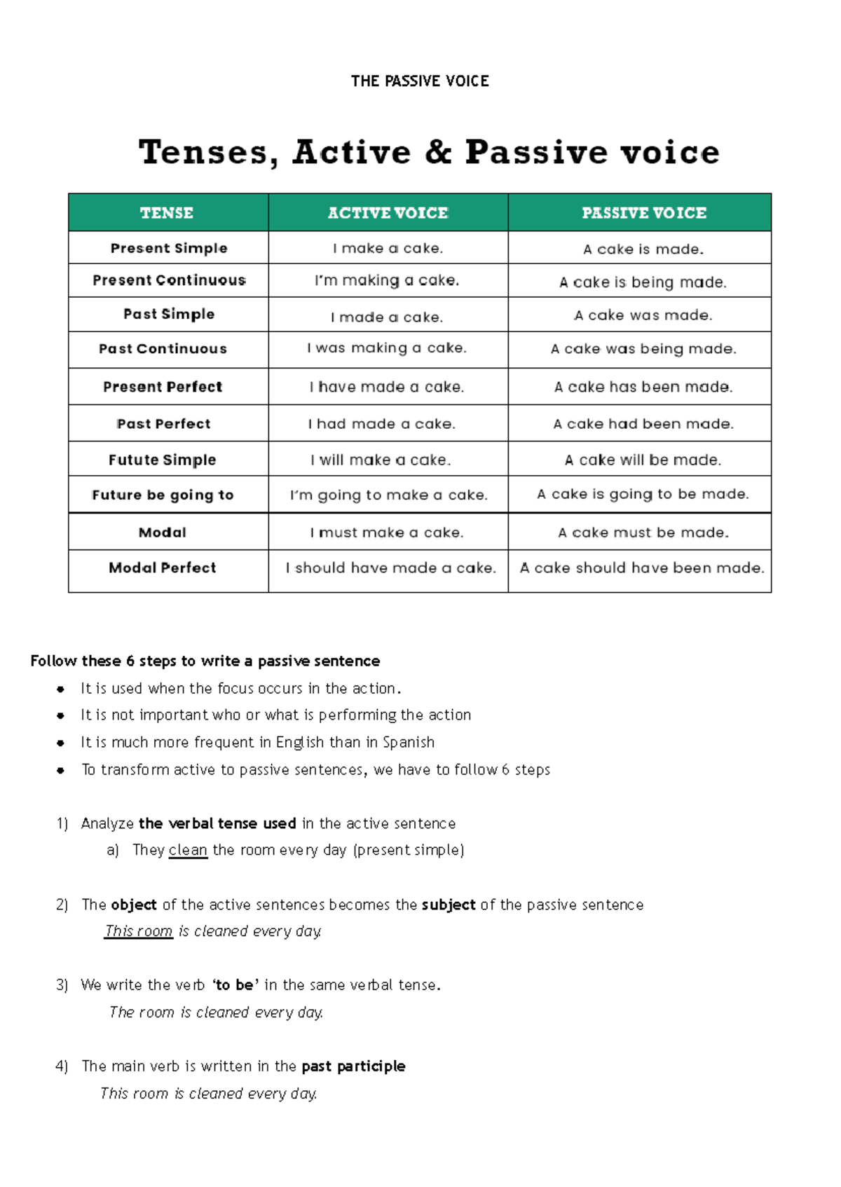 THE Passive Voice - Extractivities - THE PASSIVE VOICE Follow these 6 ...